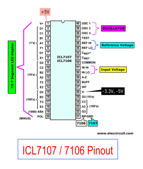 ICL7107 Voltmeter Circuit Tutorial – Basics Step by Step