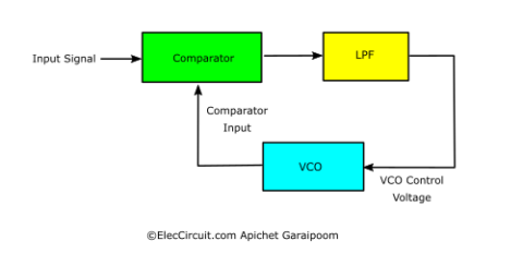 CD4046 Explained and Example Circuits (Phase-Locked Loop) | ElecCircuit.com