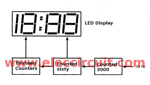 Big digital clock circuit without microcontroller - ElecCircuit