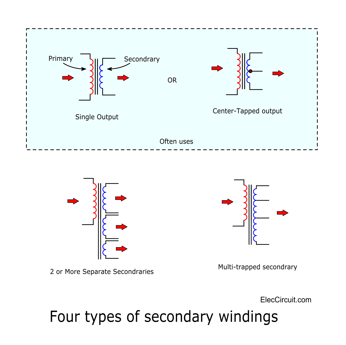 Working principle of unregulated power supply in simple ways