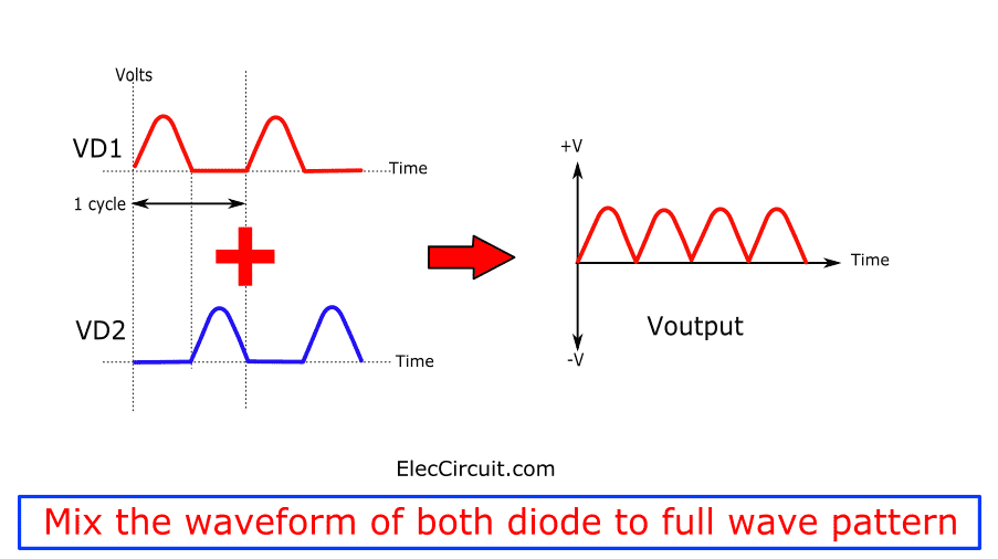 Working principle of unregulated power supply in simple ways