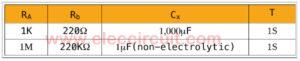 Simple capacitance measurement circuit using IC-555