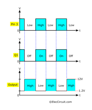 Simple 555 Pulse Generator circuits | Tested | ElecCircuit.com