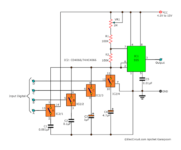 Pulse generator control frequency by digital IC | ElecCircuit.com Pulse generator control frequency by digital IC | ElecCircuit.com