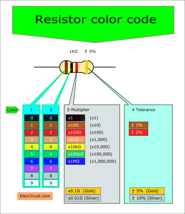 Standard Resistor Values Guide – What's Available and Why