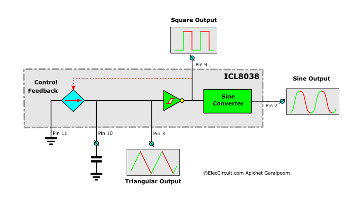 Tested ICL8038 Function Generator Circuits – From Basics to Practical ...