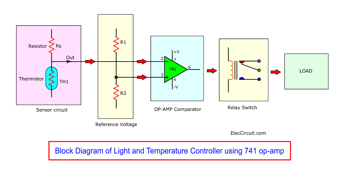 On-Off Light/Temperature Controller Circuit using 741 Comparator