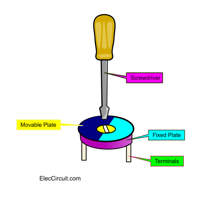 What is a Capacitor: Types and Working Principle | ElecCircuit