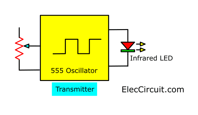 How to Use NE567 – Frequency Detector Circuit Example