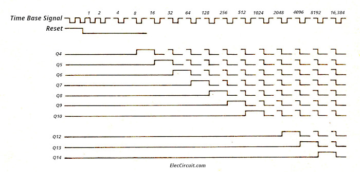 CD4060 timer circuit , 22 second to 4 hour - Eleccircuit.com CD4060 timer circuit , 22 second to 4 hour - Eleccircuit.com