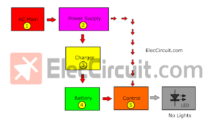 5 Simple emergency light circuit | Many ideas | ElecCircuit.com
