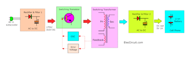 Let’s learn how Cell Phone Charger circuit work | ElecCircuit.com