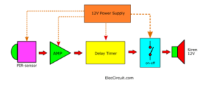 DIY Simple Motion Sensor Alarm Circuit Diagram Using PIR Sensor