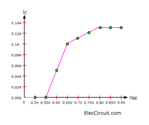 How to Use a Transistor as a Soft Switch or Variable Resistor