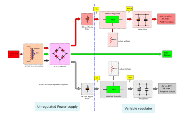 Adjustable 7805 and 7905 Voltage Regulator Circuit | ElecCircuit
