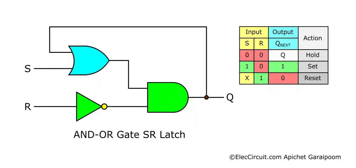 How an SR Latch Works – A Step-by-Step Guide