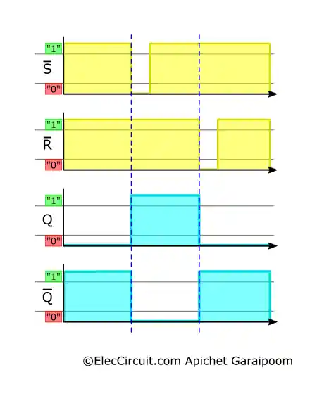 How an SR Latch Works – A Step-by-Step Guide