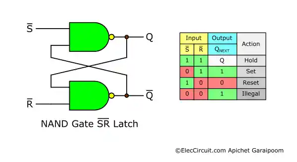 How an SR Latch Works – A Step-by-Step Guide