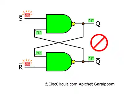 How an SR Latch Works – A Step-by-Step Guide