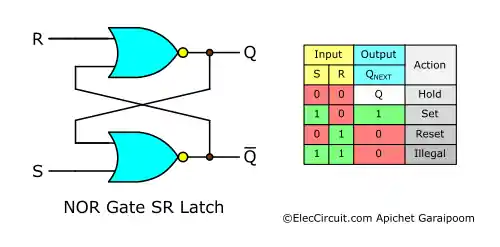 How an SR Latch Works – A Step-by-Step Guide