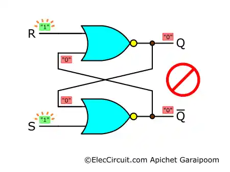 How an SR Latch Works – A Step-by-Step Guide