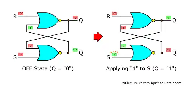 How an SR Latch Works – A Step-by-Step Guide