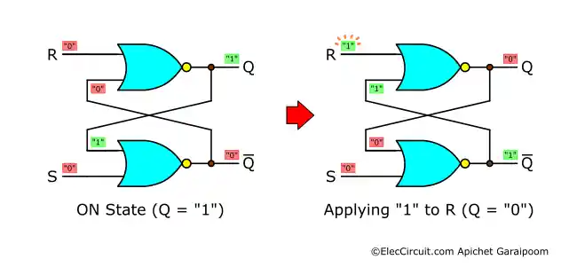 How an SR Latch Works – A Step-by-Step Guide