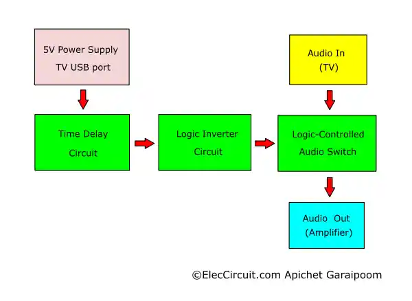 TV Audio Delay Circuit using CD4066 & NE555 to Stop Pop Noise