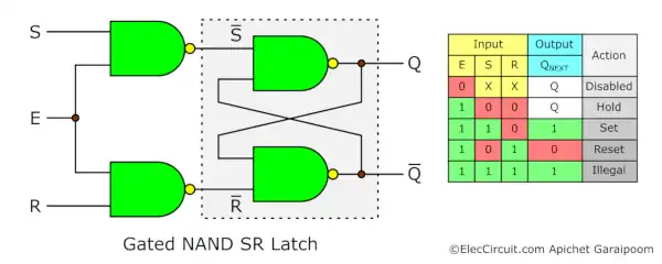 Learn How Gated SR Latch Works – With Example Circuit