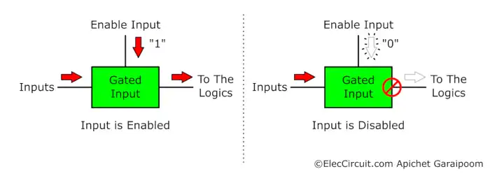 Learn How Gated SR Latch Works – With Example Circuit
