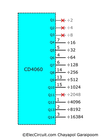 CD4060 Oscillator Counter Divider – Pinout, Operation, and Usage