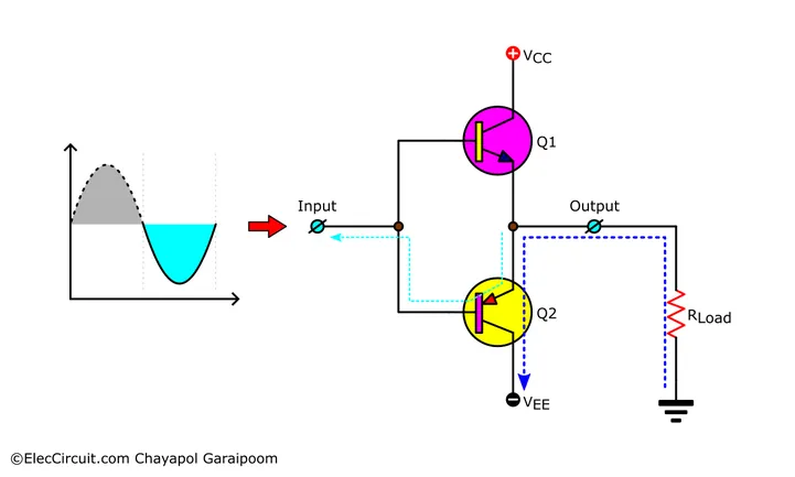 Transistor Push-Pull Follower: How It Works and Why It’s Used